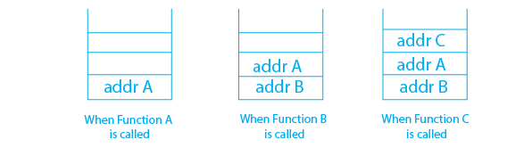 Applications of Stack in Data Structure Applications of Stack in Data Structure